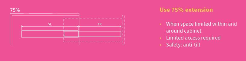 Understanding Slide Extension, or Travel